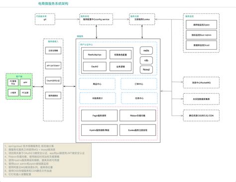 Maxmall开源微信分销系统 Ivoter1688的博客 Csdn博客