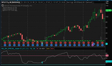 rsi divergence indicator special edition for