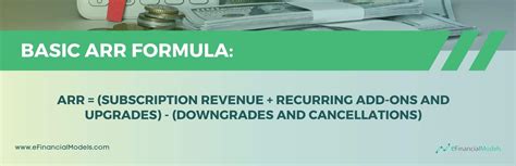 How To Calculate Annual Recurring Arr Revenue For Sustainable Growth