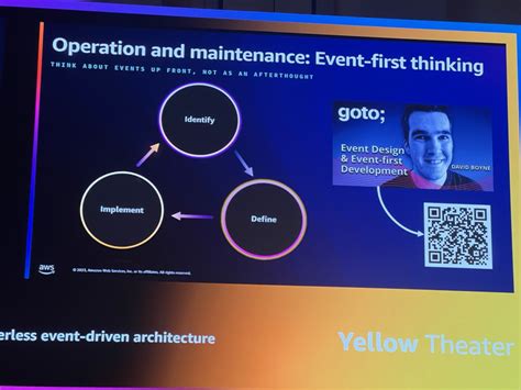 Navigating The Journey To Serverless Event Driven Architecture Hyper Billing