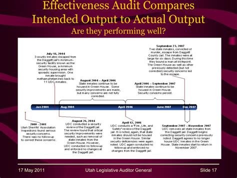 Ppt Office Of The Legislative Auditor General Powerpoint Presentation Id 613538