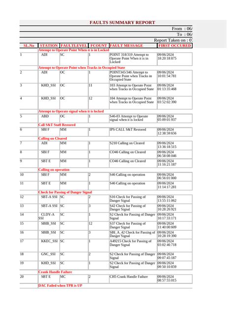 Adi Rri Exception Report Dt 06 09 2024 Pdf