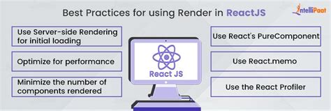 Use Of Render In React Js Intellipaat