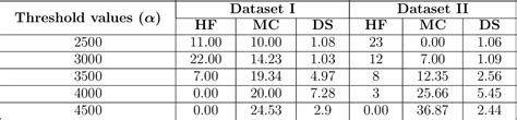 Table 4 From A Modified Hiding High Utility Item First Algorithm Hhuif With Item Selector