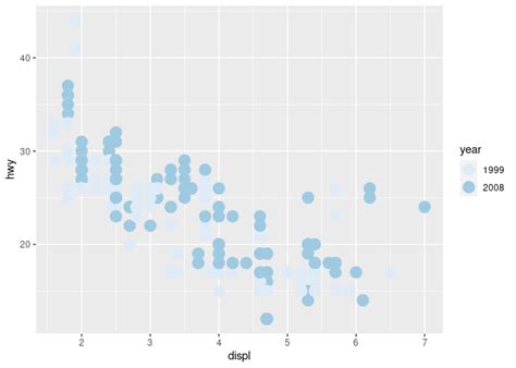 First Argument To Scales Is Not Longer The Name Of The Scale Issue Tidyverse Ggplot