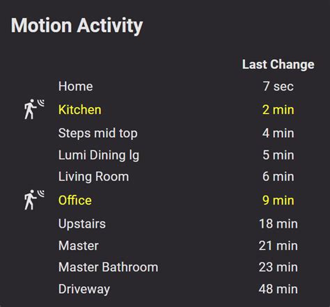 html not working to format markdown card frontend home assistant