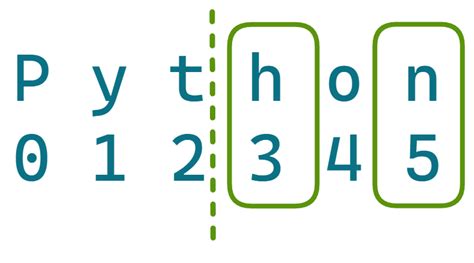 使用python timeit来计时你的代码 姚伟斌