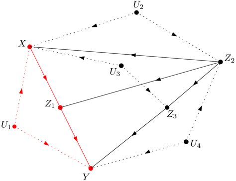 An Example Of The Graph Topology Guided Causal Effect Calculation