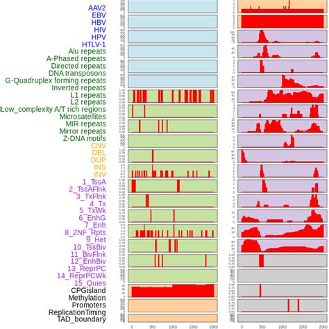 Fusiongdb Fusion Gene Annotation Database Search