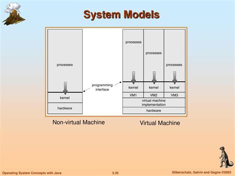 Ppt Chapter 3 Operating System Structures Powerpoint Presentation