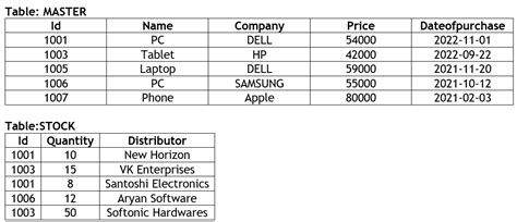 Computer Science Sample Paper Class 12 With Solution 2023 Computer