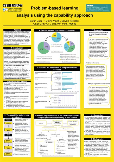 Pdf Problem Based Learning Analysis Using The Capability Approach