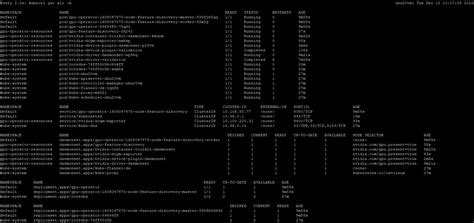GPU Operator V1 4 0 Pod Nvidia Driver Daemonset 0 1 CrashLoopBackOff Persistent Issue 116