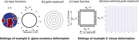 Figure B6 Demonstration Of The Cross Resolution Predictability Of Ino