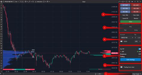 Chart Trader For Classical Markets Atas