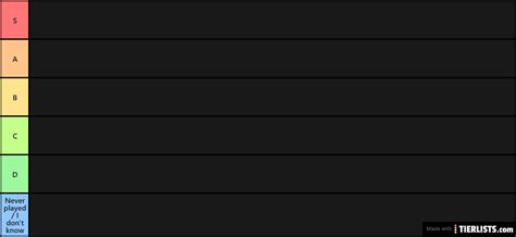 Minecraft Practice Server 17 Tier List