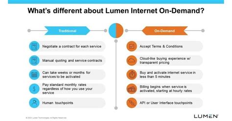 Sean Anthony Merrigan On Linkedin Lumen Shakes Up Telecom Industry With Network As A Service
