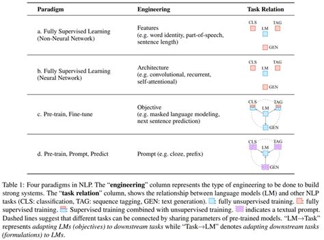 提示学习 prompt learning