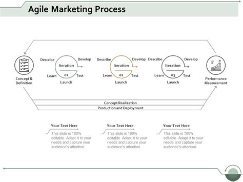 Agile Marketing Process Ppt Powerpoint Presentation Icon Background