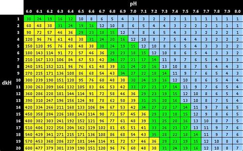 Co2 Measurement Chart Aquascapennl