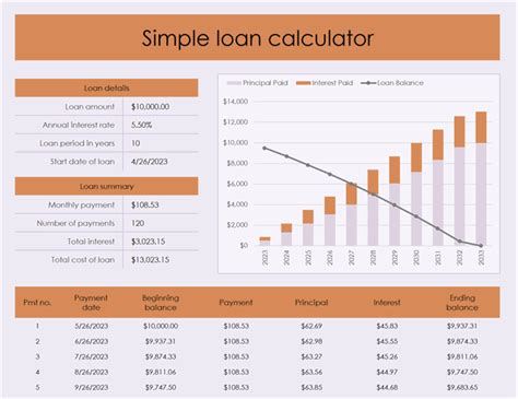 Excel Template Loan Amortization