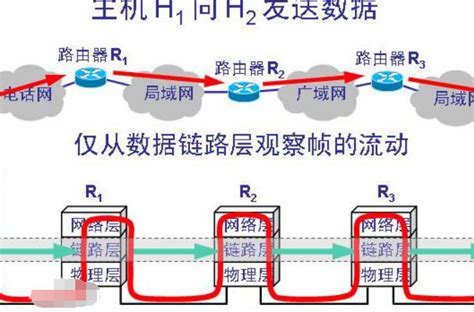 数据链路层和传输层的区别是什么 百度经验