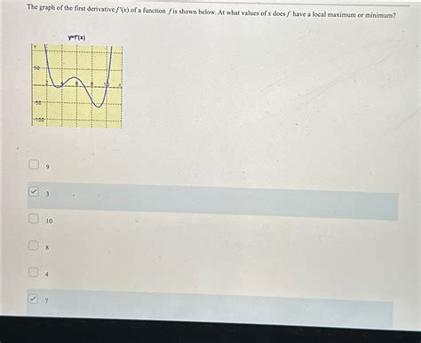 Solved The Graph Of The First Derivative Fx ﻿of A