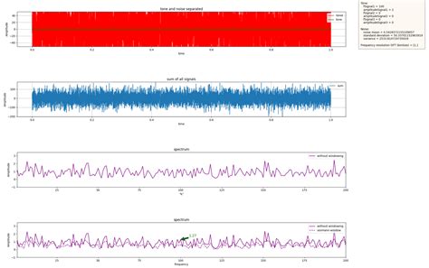 R Filter Data That Falls Under The Value Of A Predefined Circle