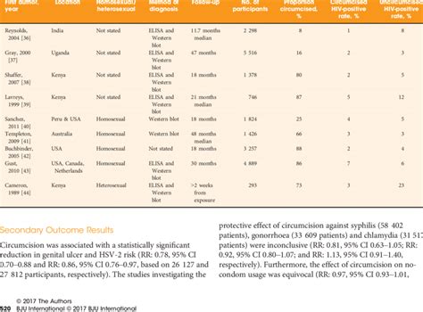 Prospective Cohort Studies Download Table