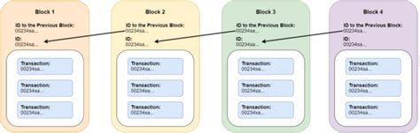 Feature Selection In Blockchain Related Blocks Download Scientific