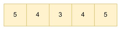 Sorting By Combining Insertion Sort And Merge Sort Algorithms Naukri