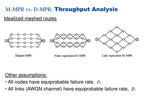 PPT Meshed Multipath Routing An Efficient Strategy In Wireless Sensor Networks PowerPoint