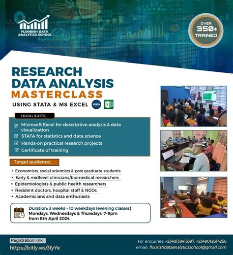 Chisom Godswill Mph Phd C On Linkedin 2024cohort Datascience Dataanalytics