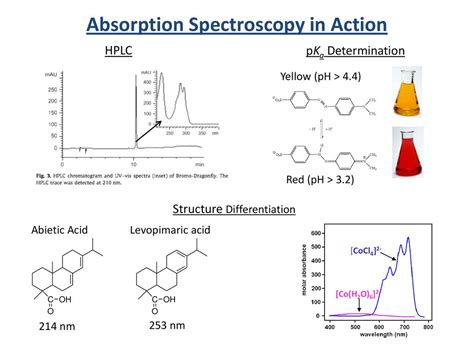 Absorption Spectroscopy Ppt Download