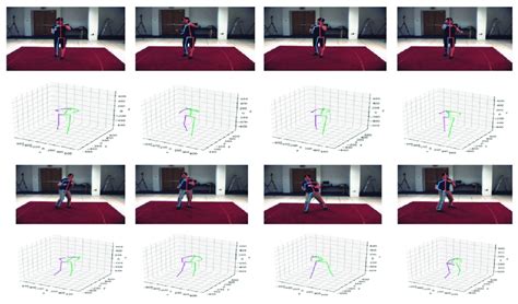 Example Of Skeleton Joints Extraction From Rgb Images Sequence By
