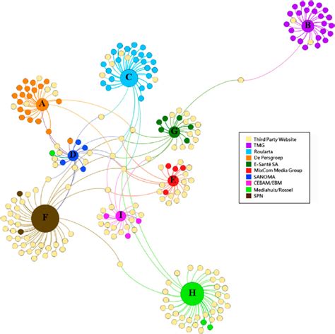 hyperlink map indicating individual health news websites affiliation