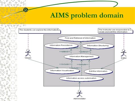 Ppt Task Oriented Approach To Information Handling Support Within Web