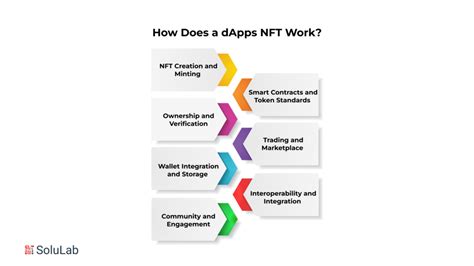how to launch a full stack nft marketplace dapp