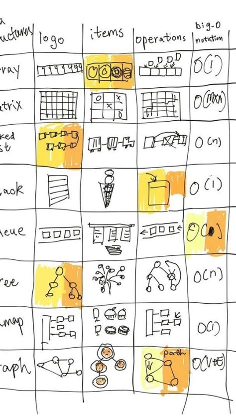 cse howtocomputerscience instagram photos and videos