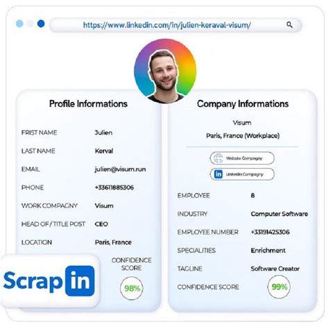 unlocking linkedin s potential power up your data insights with