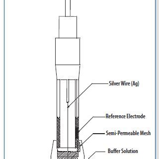 Schematic Diagram Of Ph Meter