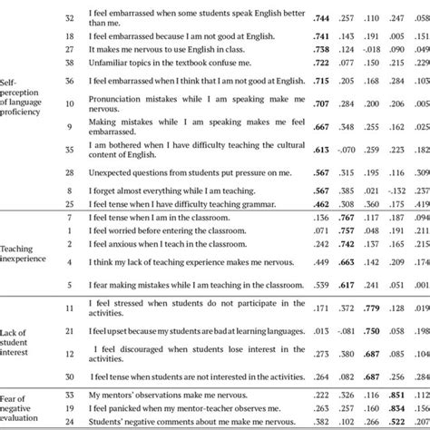 pdf the foreign language teaching anxiety scale preliminary tests of