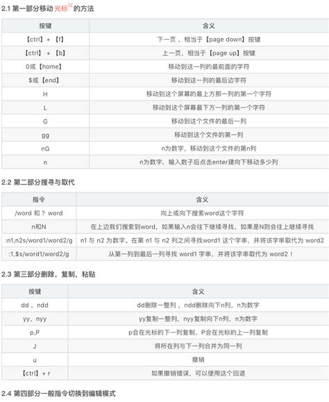 Linuxvim基础使用 阿里云开发者社区