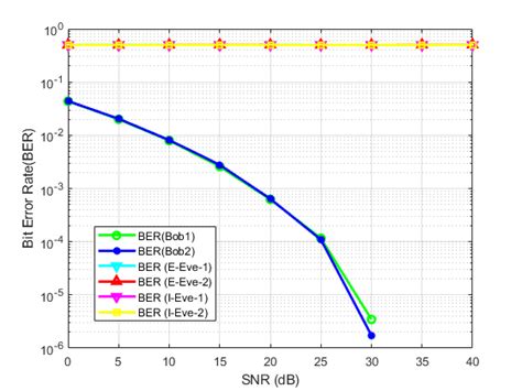 Novel Advanced Small Scale Noma Communication Technique With Signal Pre Coding Using Spatial