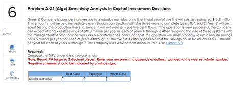 Solved Problem A 21 Algo Sensitivity Analysis In Capital Chegg Com
