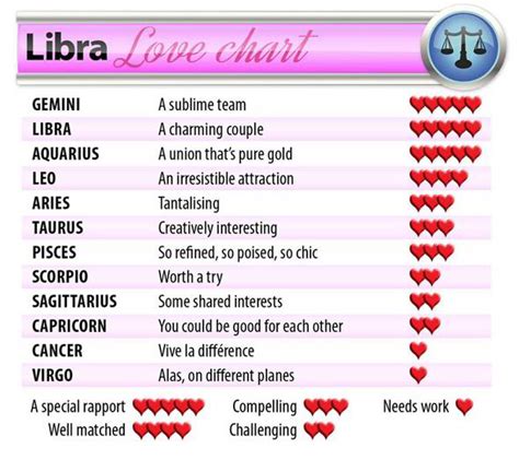 The Zodiac Spot Whats Your Sign Page 8 Literotica Discussion Board