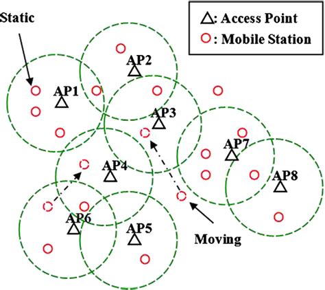 Figure 1 From Dynamic Multiagent Load Balancing Using Distributed
