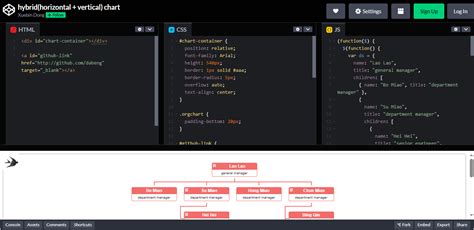 适用于 Vue React Es6 Jquery 等等的组织架构图组织结构图前端组织架构图插件 Csdn博客