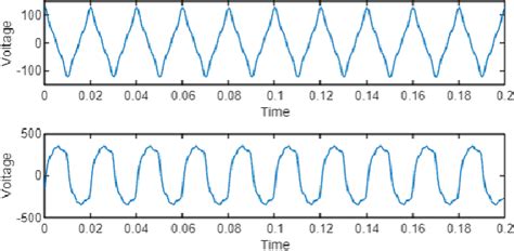Figure 2 From Higher Order Dynamic Mode Decomposition For Robust Parameter Estimation In Power