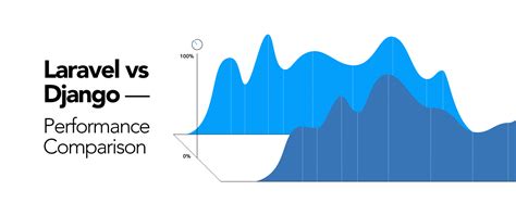 In Depth Comparison Between Django Vs Laravel